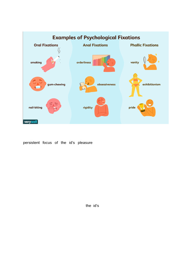 What is a Fixation | PDF | Psychotherapy | Libido
