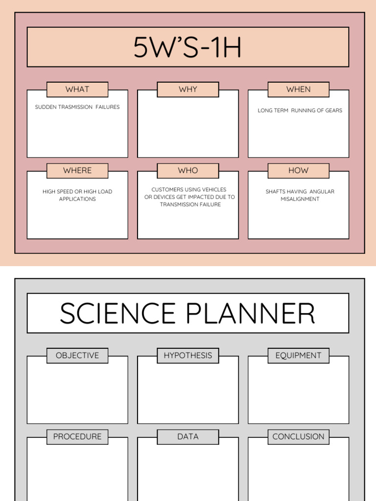 Investigation Planner Science Graphic Organiser Pink Orange Boxes | PDF