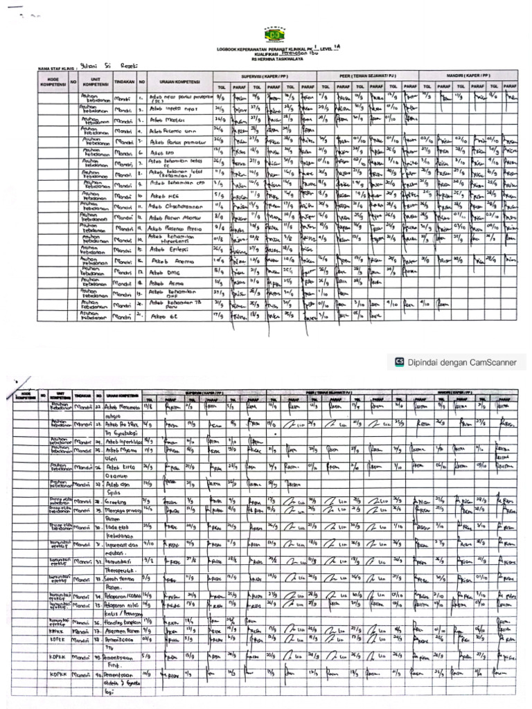 Training Record | PDF