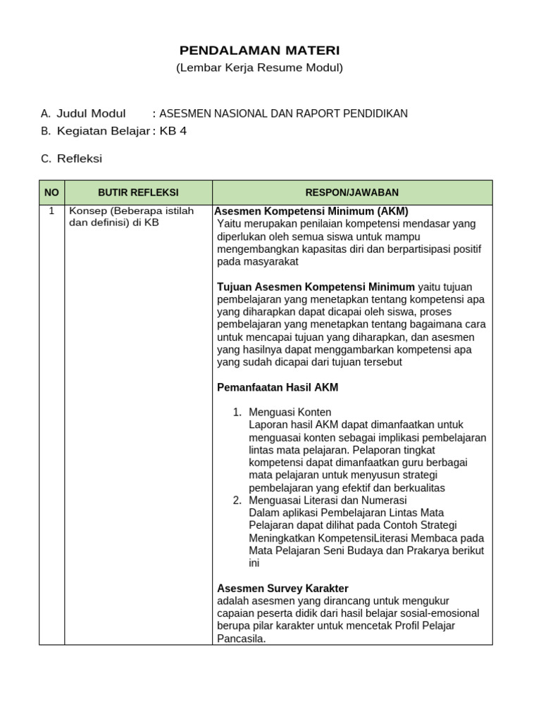 LK - Resume Pendalaman Materi PPG 2022 | PDF