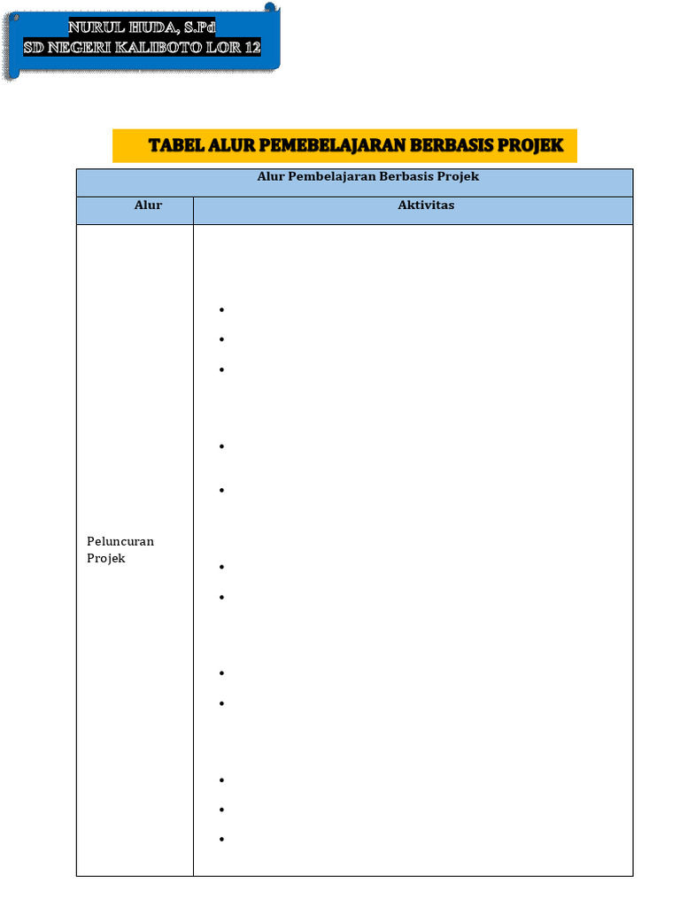 Tabel Alur Pemebelajaran Berbasis Projek | PDF | Game & Aktivitas