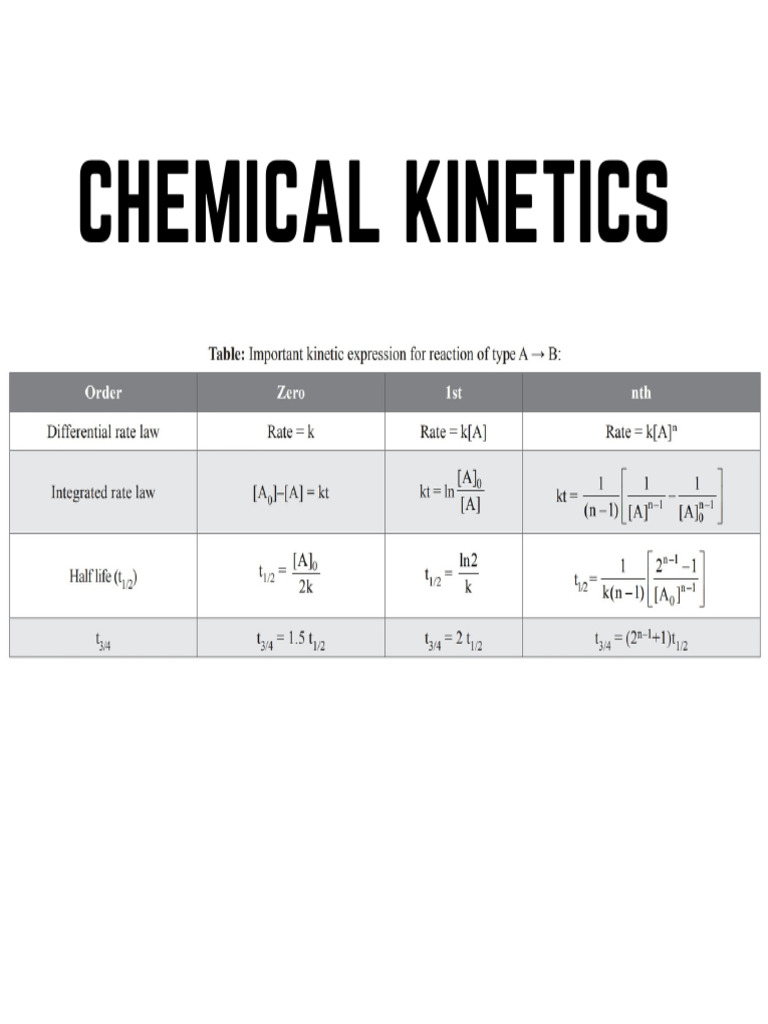 Chemical Kinetics Short Notes Class 12th | PDF