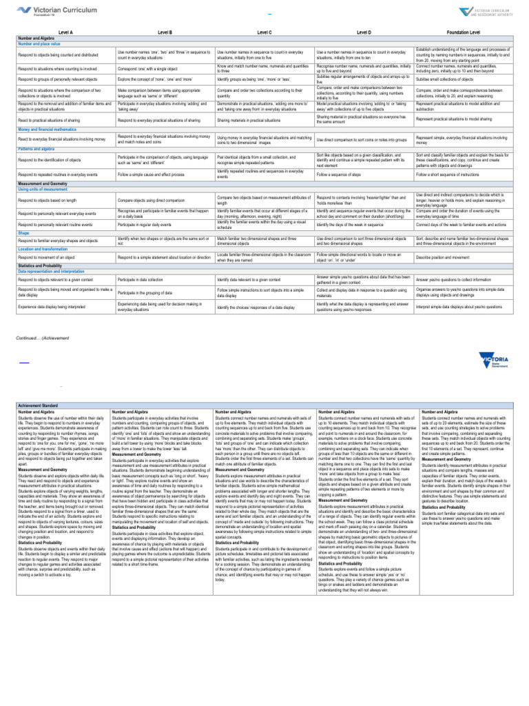 1 Mathematics Levels A To D, Foundation | PDF | Numbers | Measurement