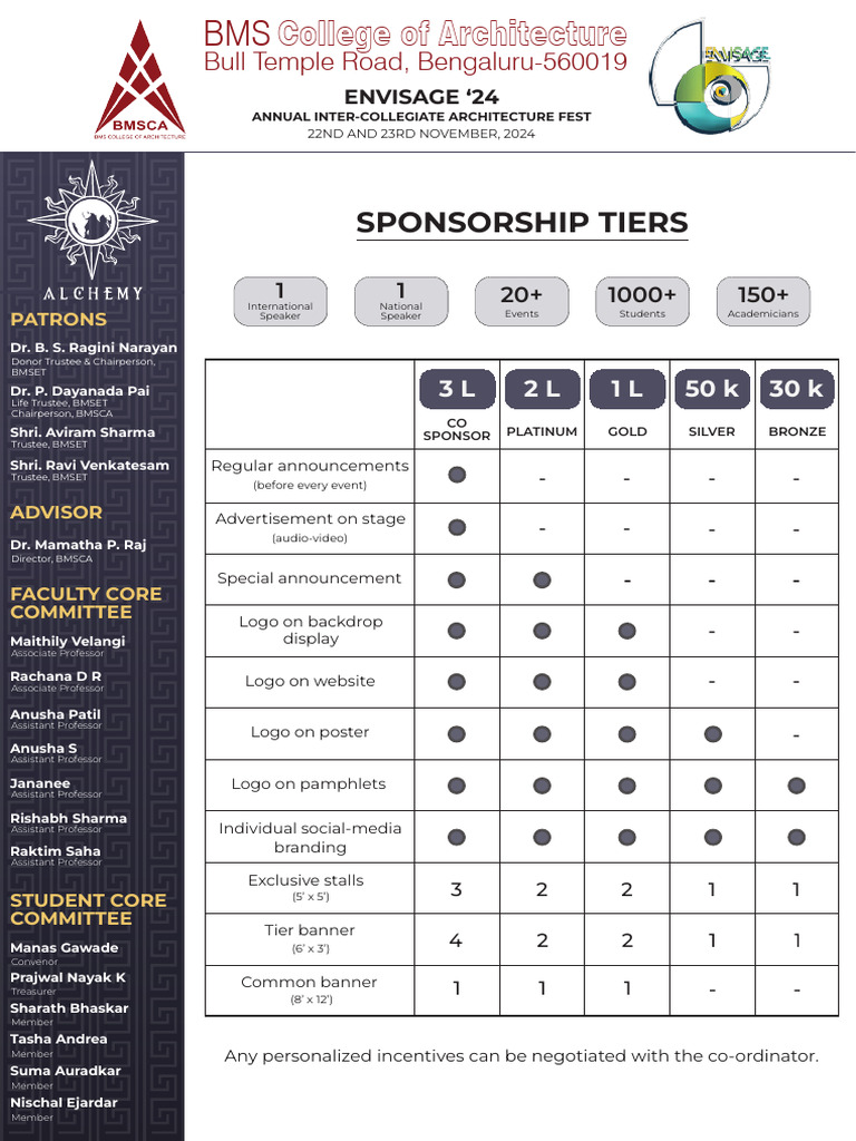 Envisage '24 Sponsorship Guide | PDF