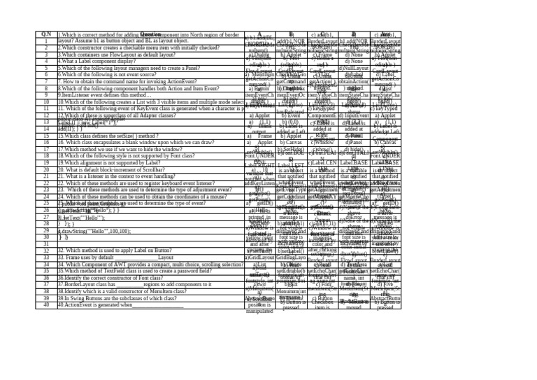 Ajp MCQ QB CT 1 Set 2 | PDF | Object Oriented Programming | Software Development