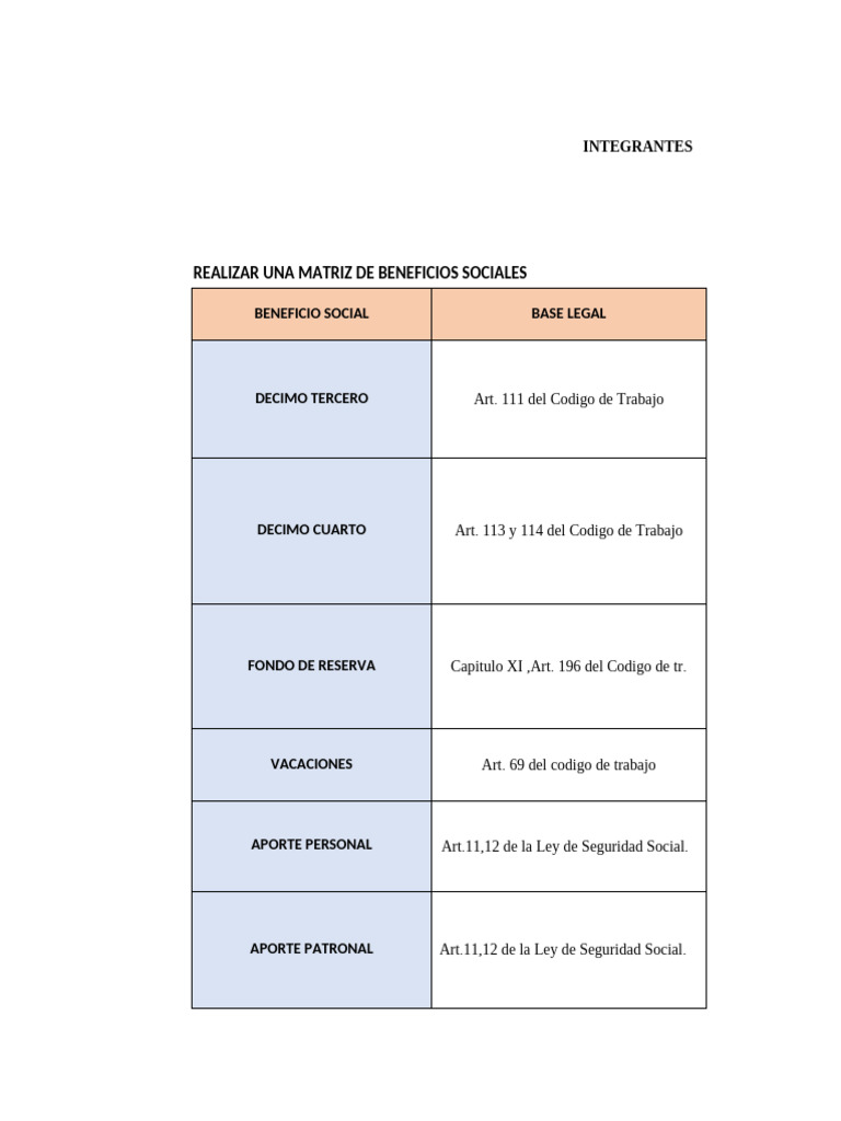 Matriz Beneficios Sociales | PDF | Salario | Economias