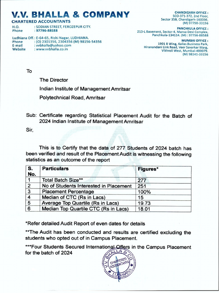 Audit Report 2024 | PDF