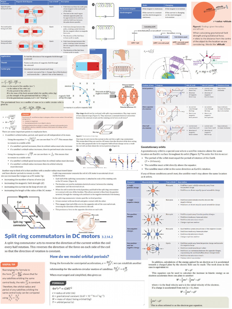 Physics Cheat Sheet | PDF