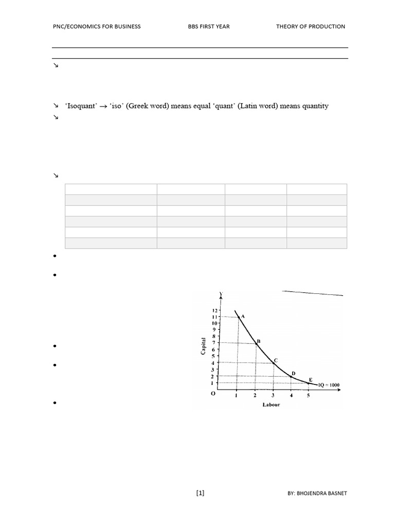 Isoquant Isocost and MRTS | PDF | Economics | Business Economics
