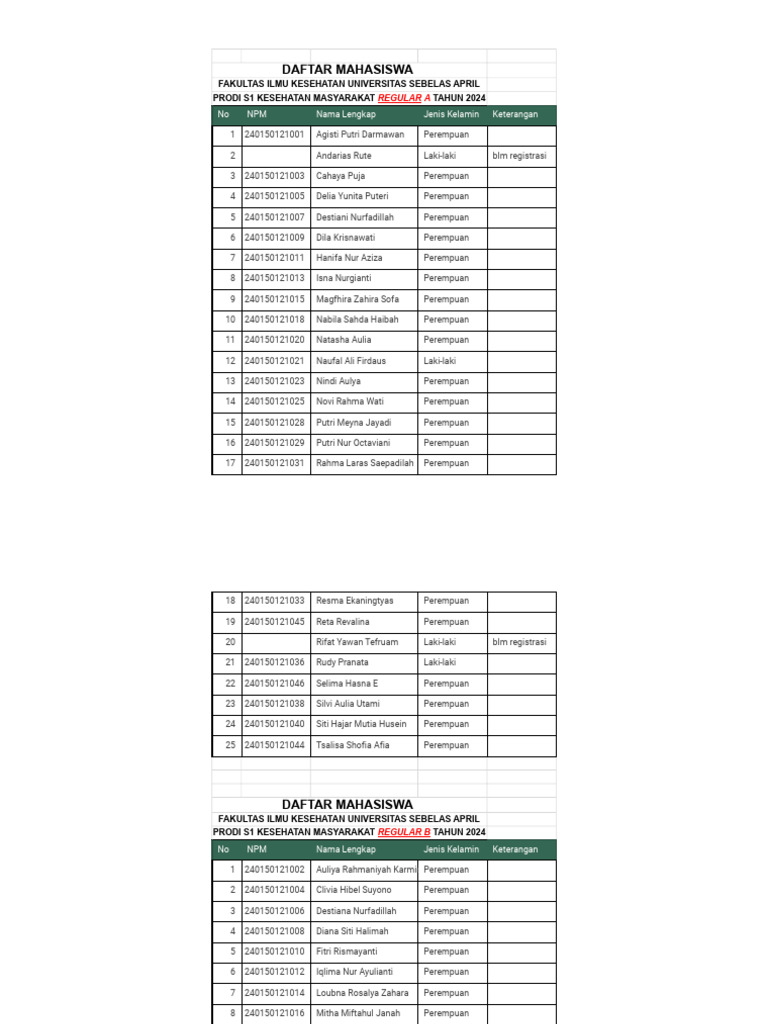 Daftar Mahasiswa S1 Kesehatan 2024 | PDF