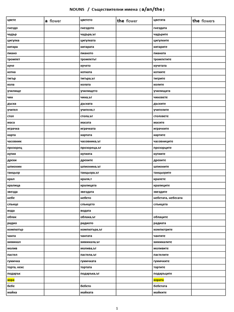 Definite-Indefinite ARTICLE | PDF
