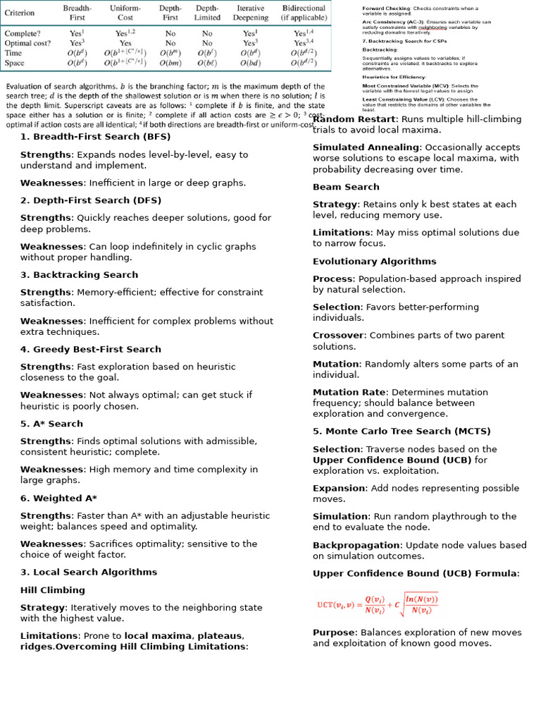 Cheat Sheeet Midterm AI | PDF | Algorithms | Algorithms And Data Structures