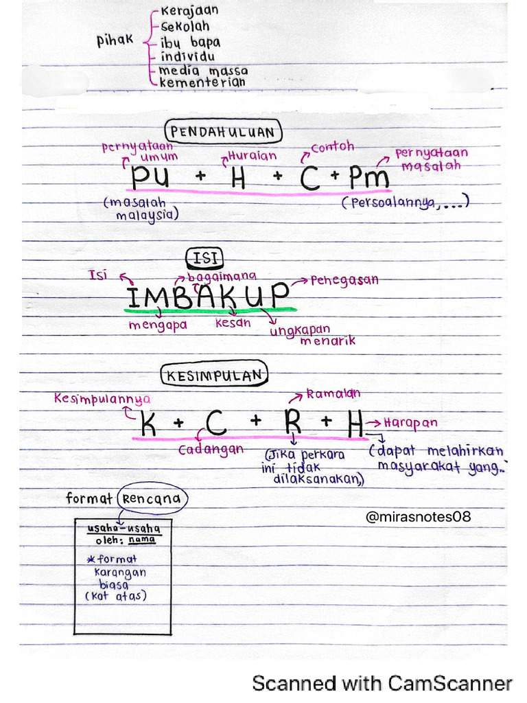 Format Karangan Panjang | PDF