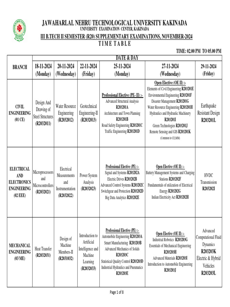 III B.Tech II-sem Timetables R20, R19, R16 | PDF | Electrical Engineering | Engineering