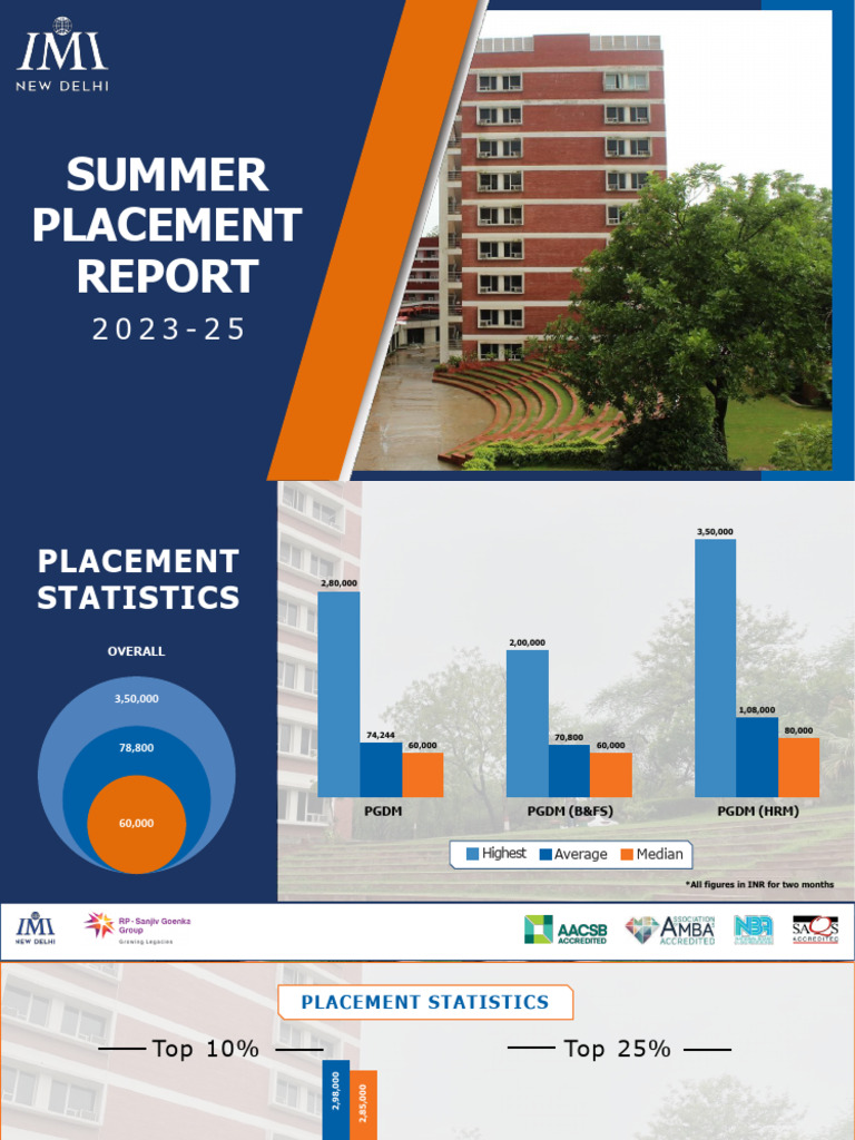 IMI-SIP-Report | PDF | Service Industries | Business