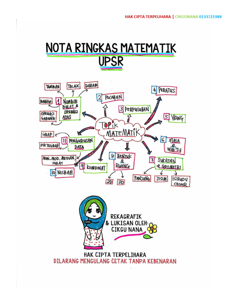 Nota Math Upsr | PDF