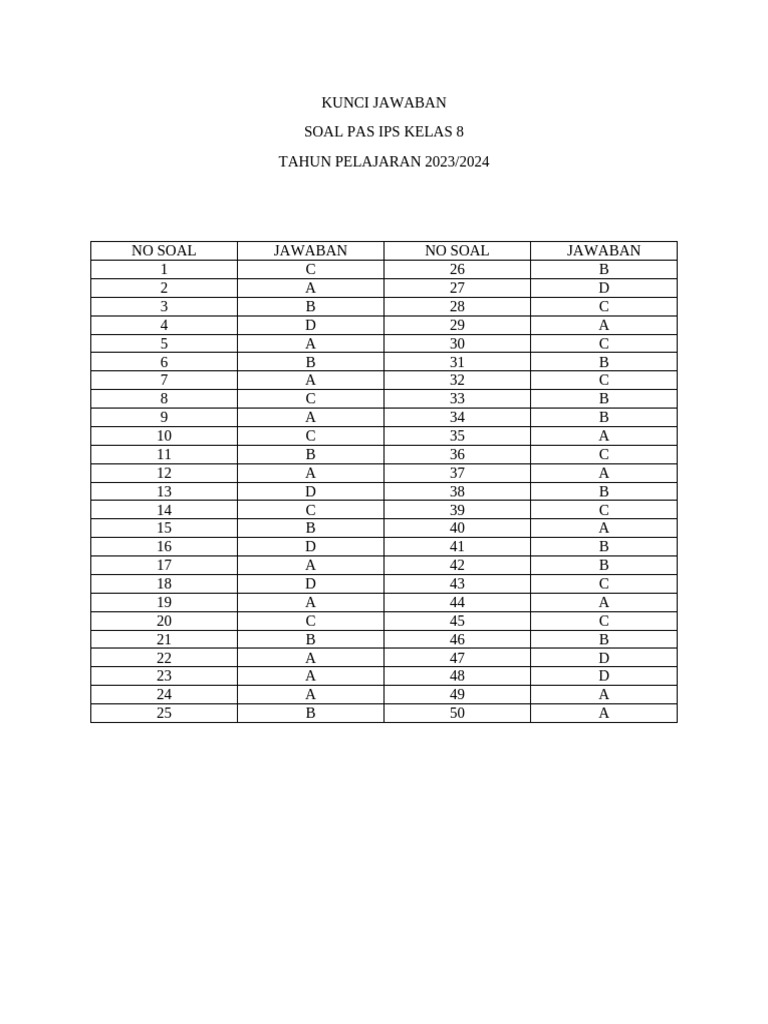 Kunci Jawaban Ips KLS 8 | PDF