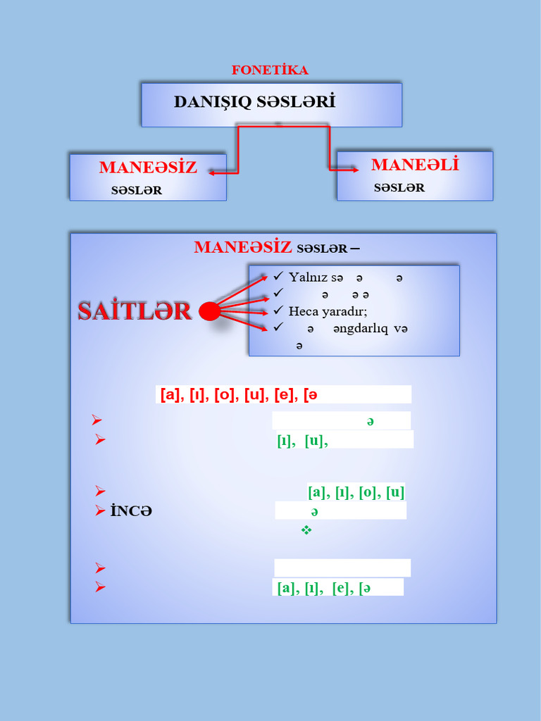 FONetika 1 | PDF