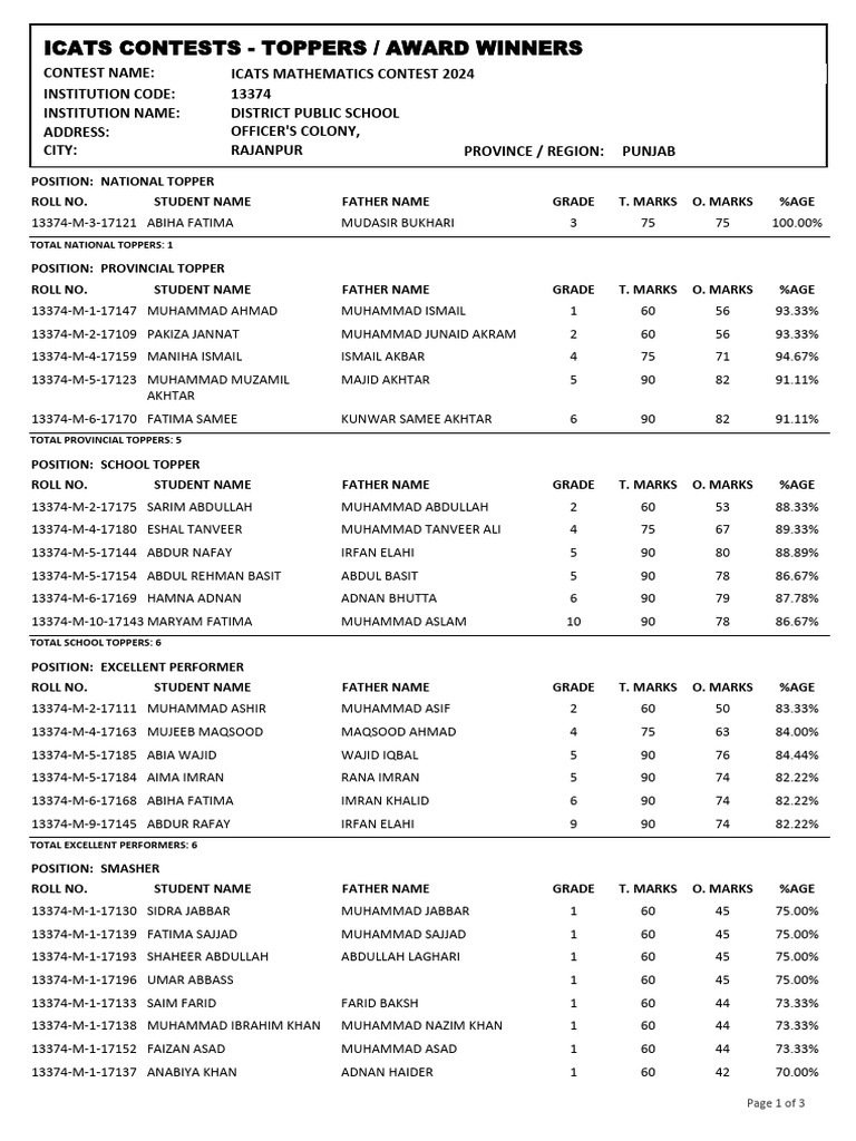Toppers Award Winners Icats Mathematics Contest 2024 13374 | PDF