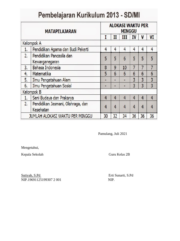 Alokasi Mapel k13 | PDF