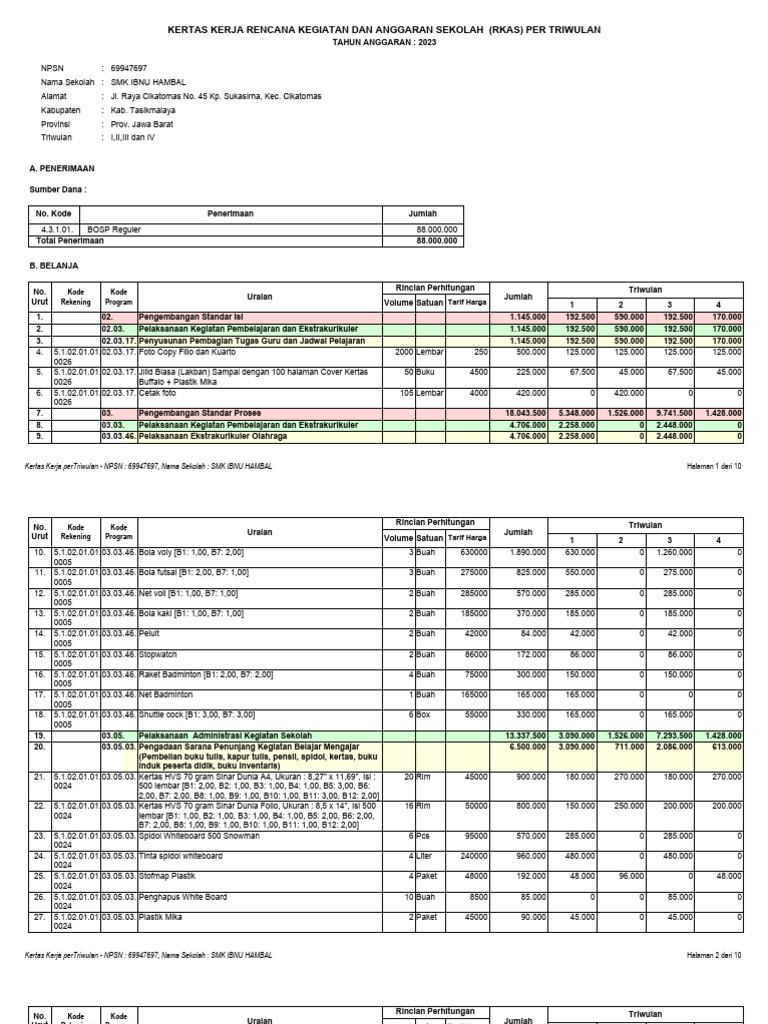Rapbs Tri Output | PDF