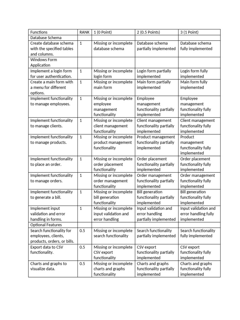 Mid Rubric | PDF | Databases | Comma Separated Values Mid Rubric | PDF | Databases | Comma Separated Values