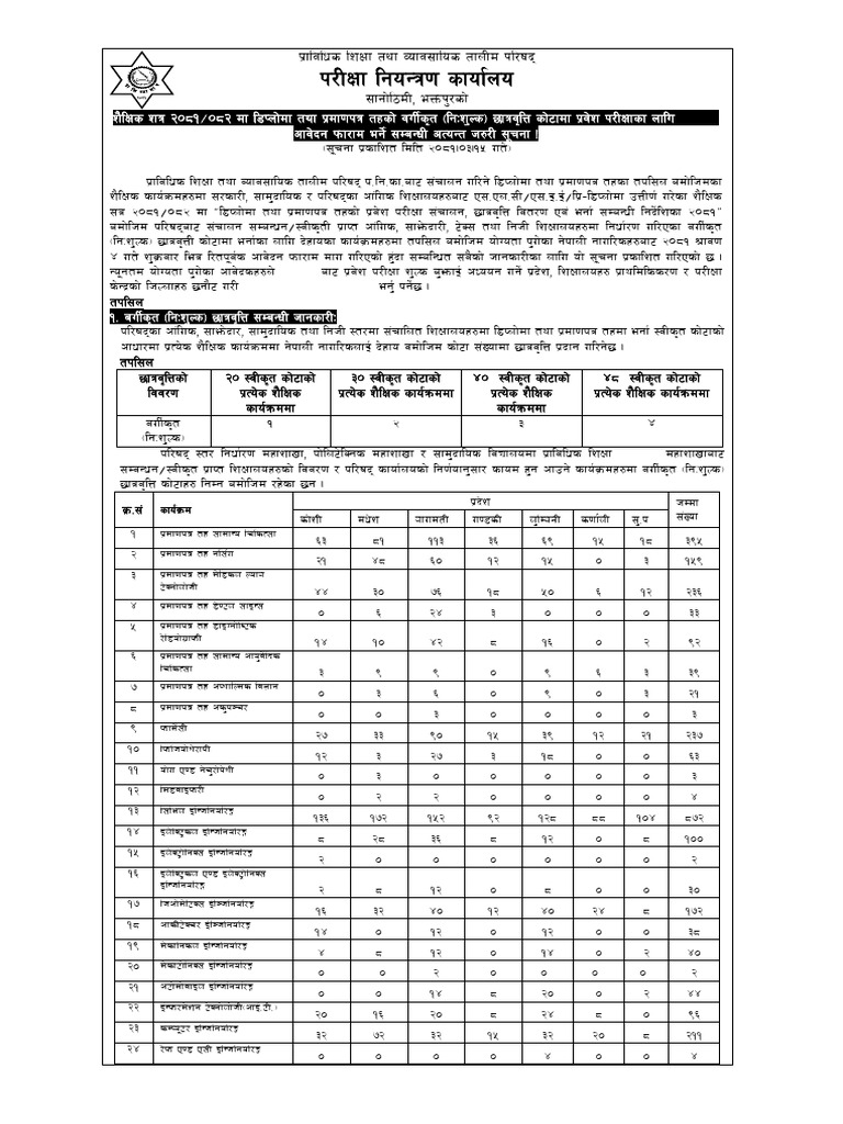Diploma-PCL Level Scholarship Entrance Notice-2080!03!15 (Updated) | PDF