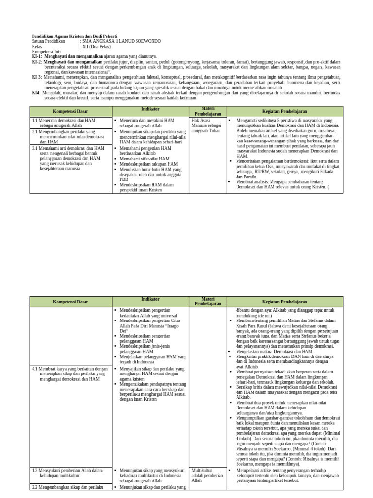 Silabus Kelas Xii Sma | PDF