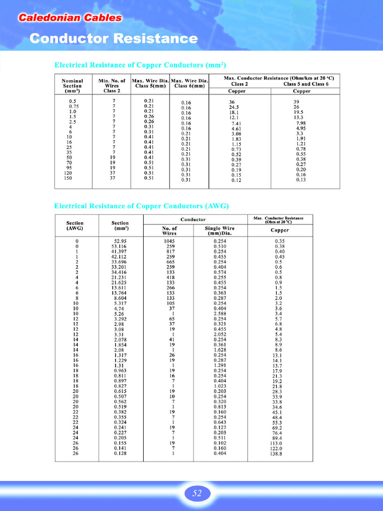 Conductor Resistance | PDF