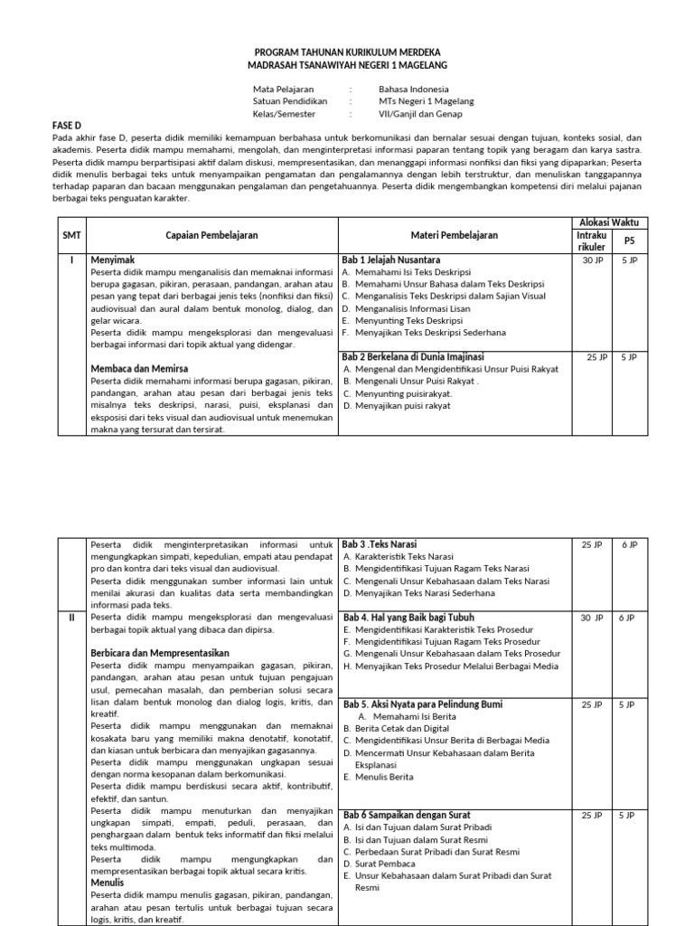 CP, Atp, TP, Modul B.ind Kl7 SMT 1 2024.2025 | PDF