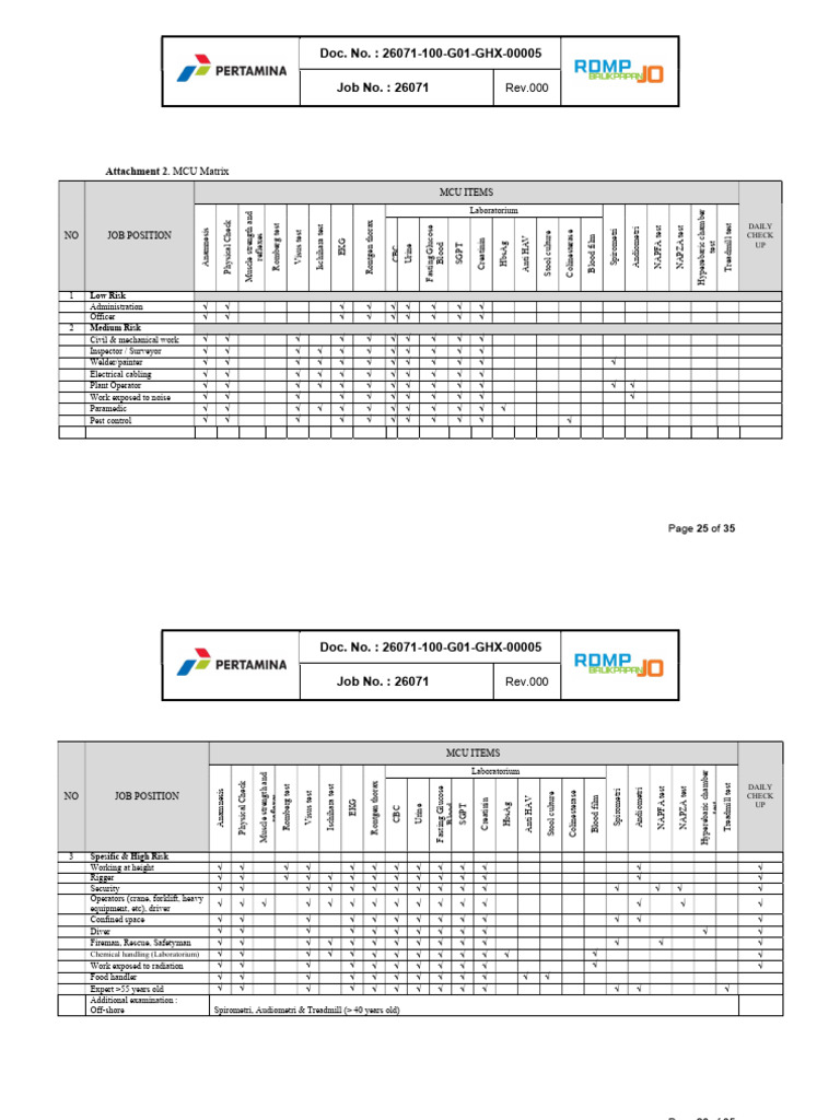 Attachment 2 - JO Matrix MCU (Reference) | PDF