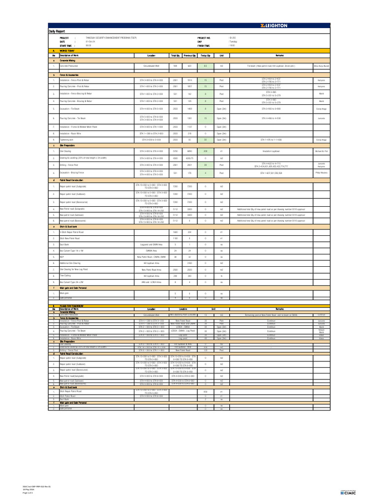 Daily Report TSEP 20241001 | PDF | Civil Engineering