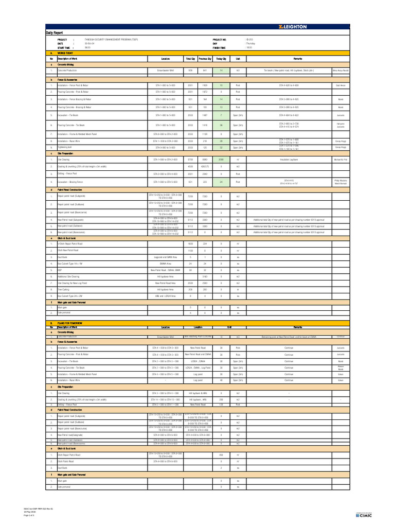 Daily Report TSEP 20241003 | PDF | Truck | Civil Engineering