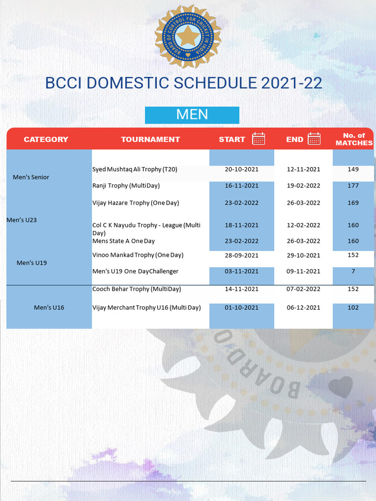 BCCI Domestic Cricket 2021-22 | PDF | Summer Sports | Cricket Competitions