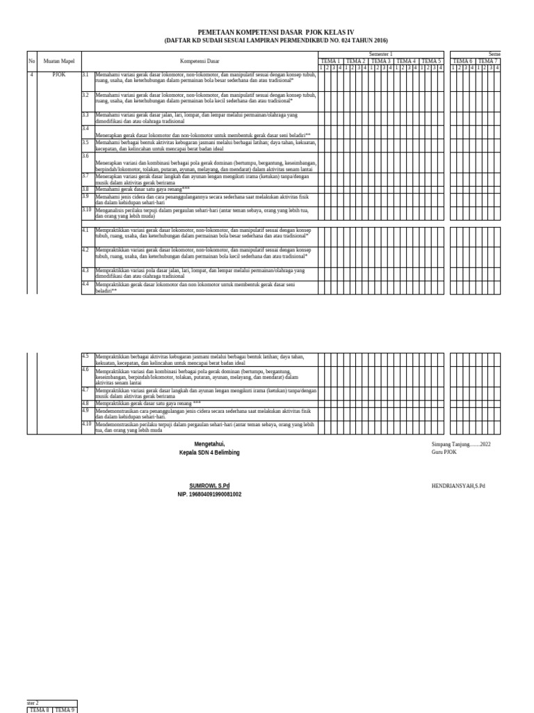 Pemetaan Kompetensi Dasar PJOK Kelas IV | PDF