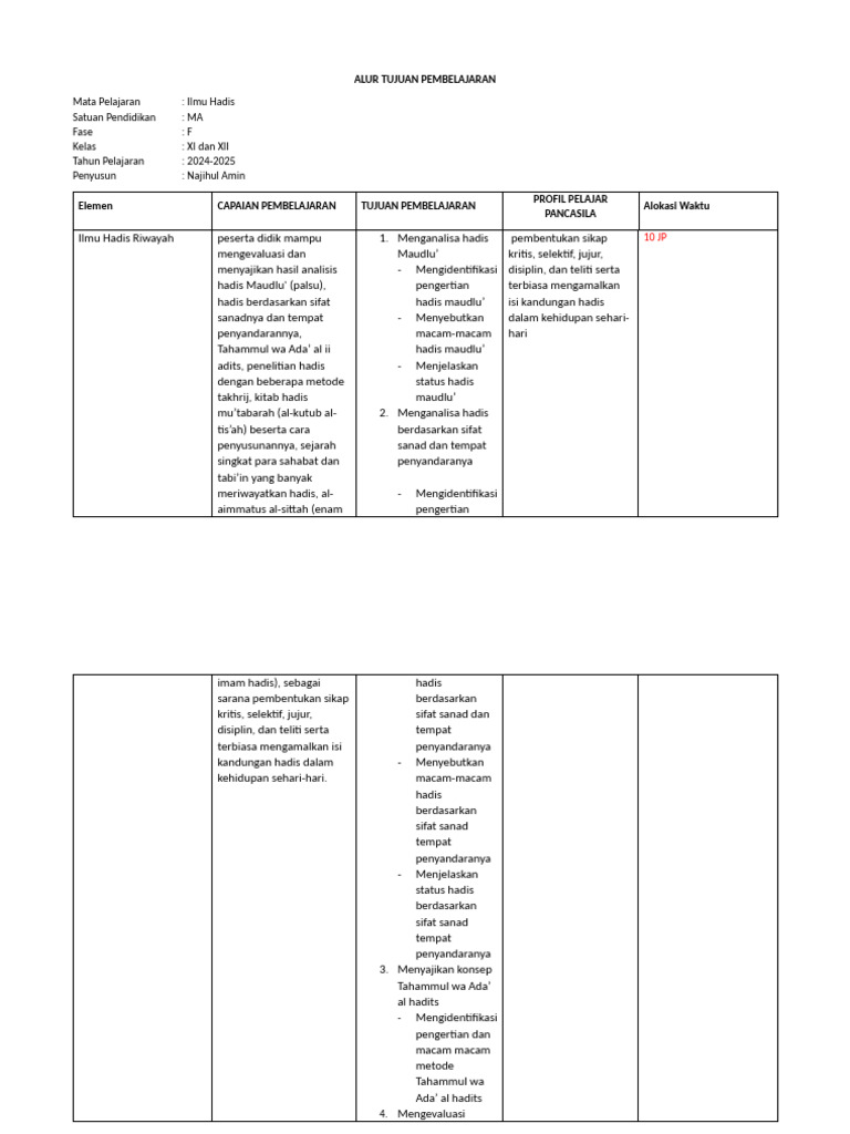 TEMPLATE ATP2 Ilmu Hadis Fase F | PDF