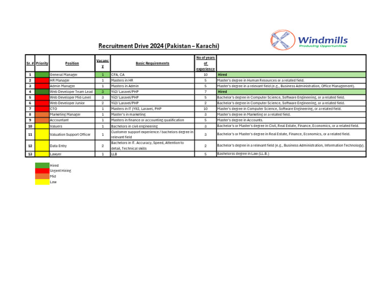 Windmills Hiring - IBA Portal | PDF | Computing