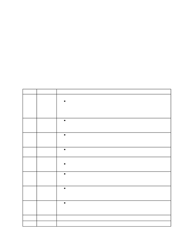 Functional English | PDF | Career & Growth | Language Arts & Discipline