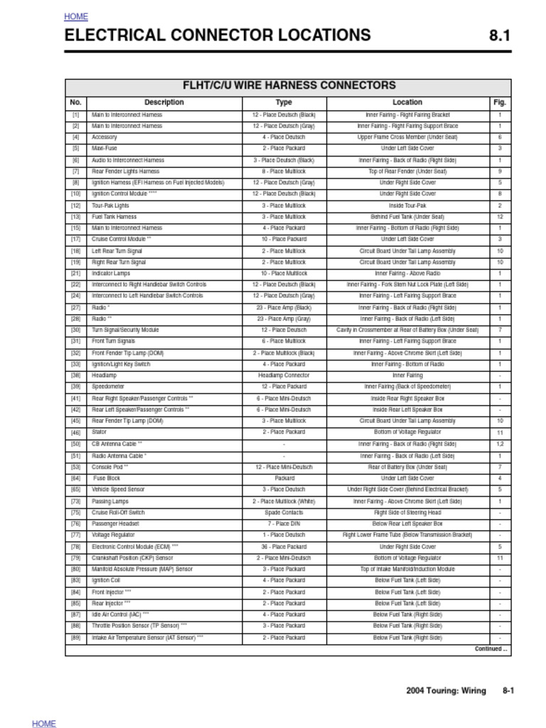 Electrical Connector Locations 8.1: Flht/C/U Wire Harness Connectors ...