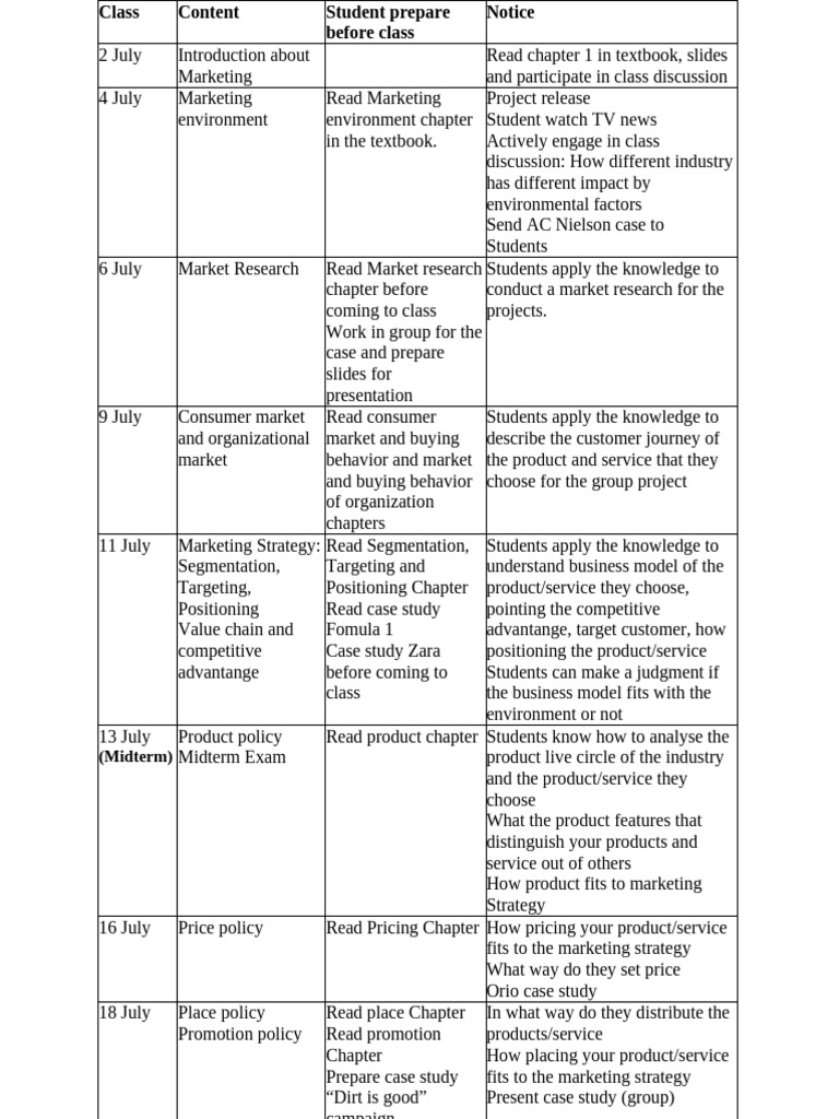 Note Day 2 Pdf Marketing Marketing Strategy