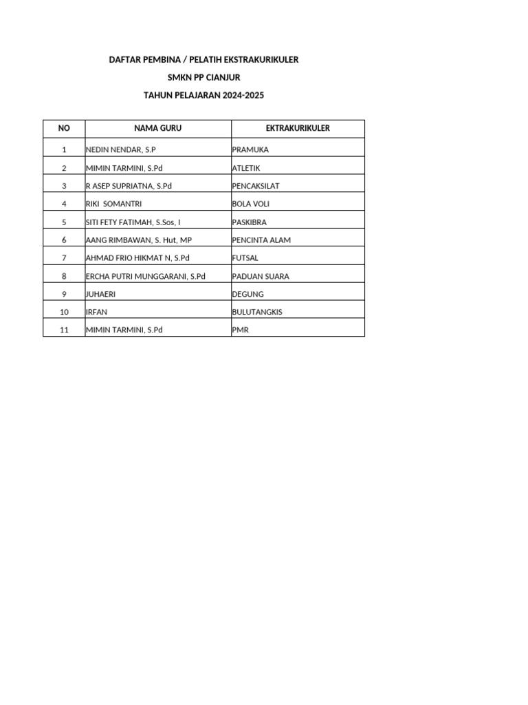 Daftar Pembina Eskul 2024 | PDF | Olahraga & Rekreasi | Agama & Spiritualitas