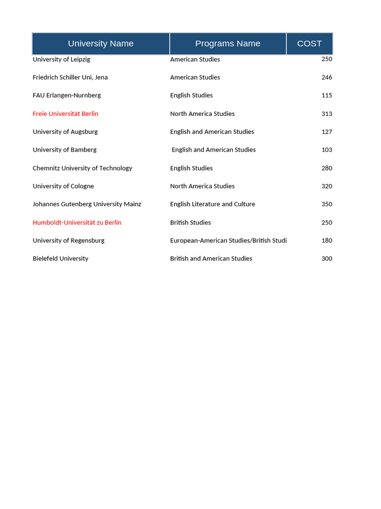 University List | PDF