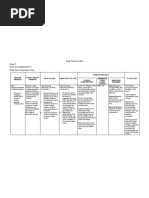 Poisoning NCP | PDF | Wellness