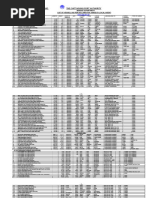 Durban Container Terminal Pier 1 | PDF