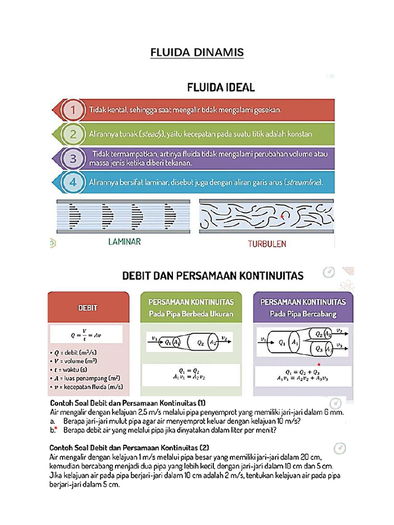 Fluida Dinamis | PDF