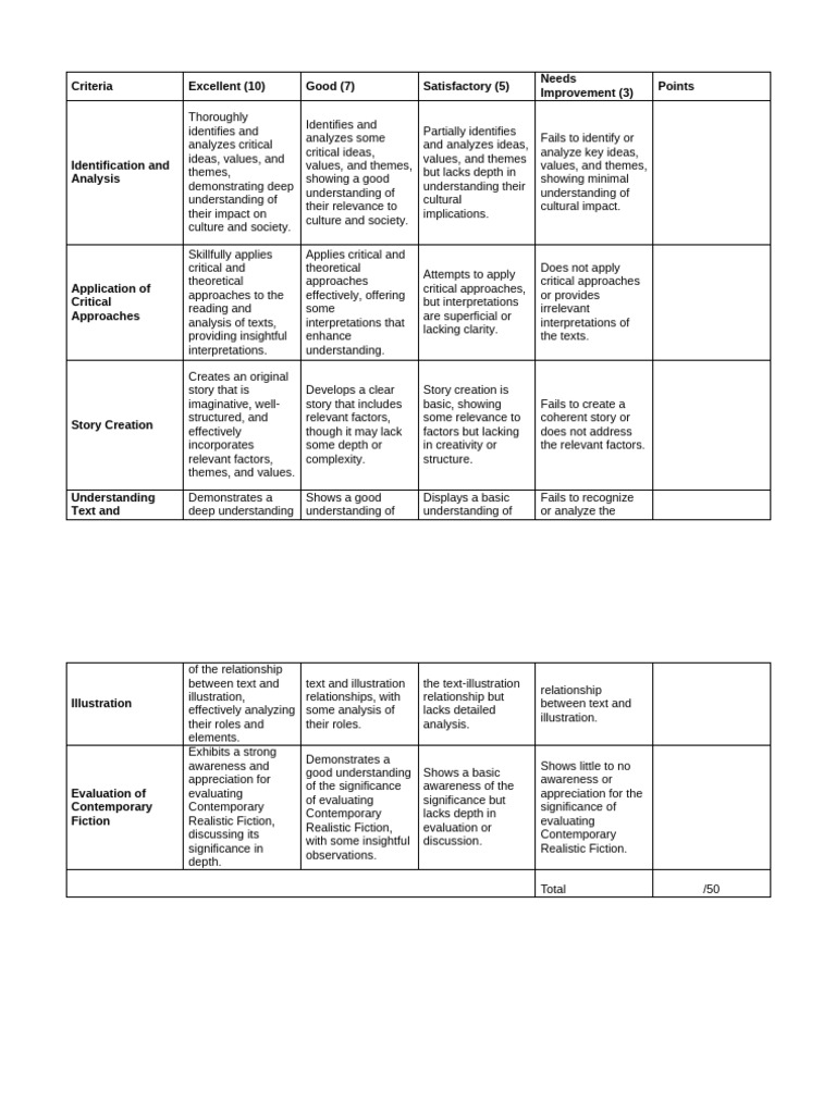 Rubric For Literature Exhibit | PDF | Evaluation | Relevance