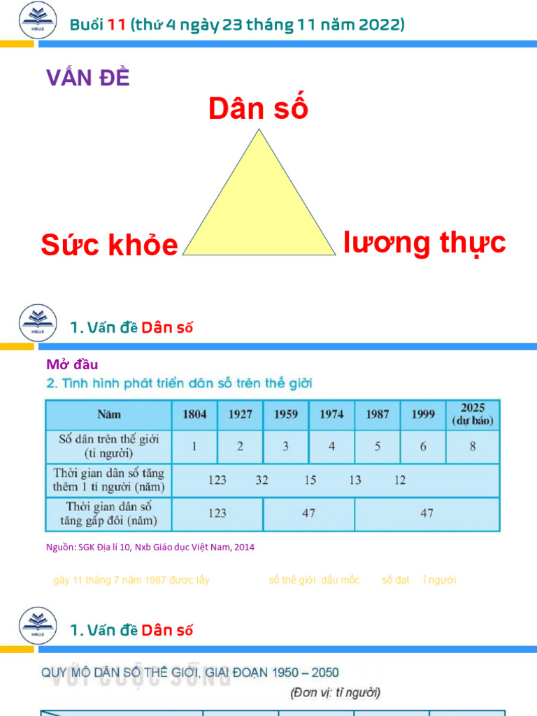 Buoi 11. Bao Cao Van de Dan So, Suc Khoe Va An Ninh Luong Thuc | PDF