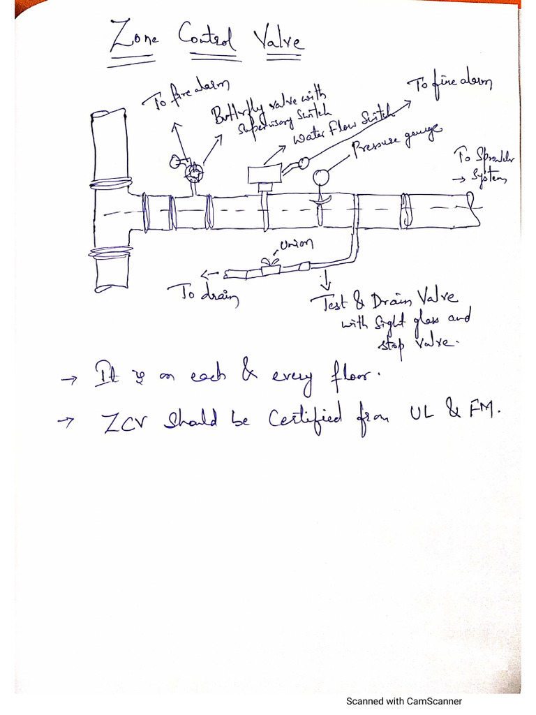 ZCV | PDF