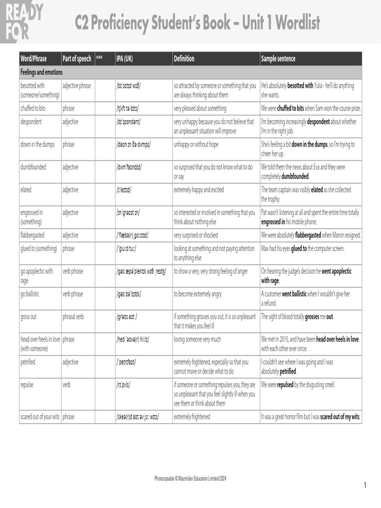 RF C2 SB Wordlist English | PDF | Phrase | Part Of Speech