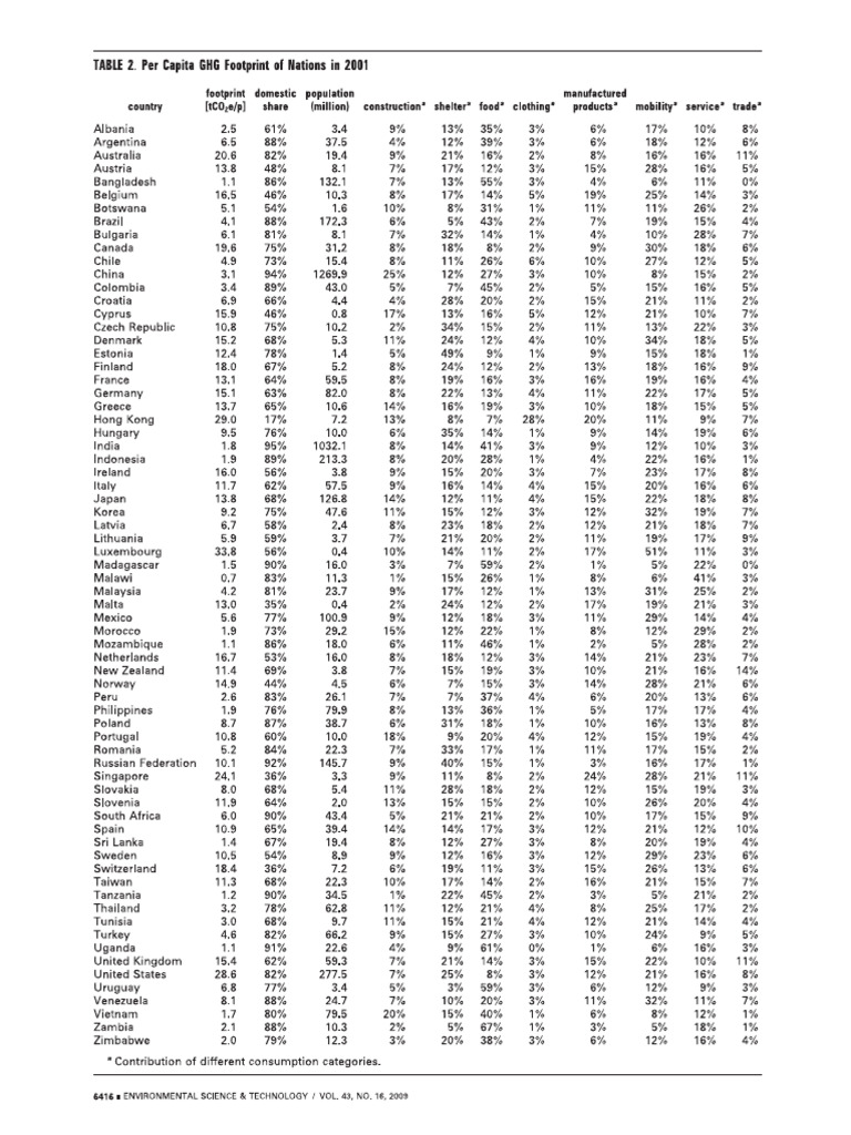 Table | PDF